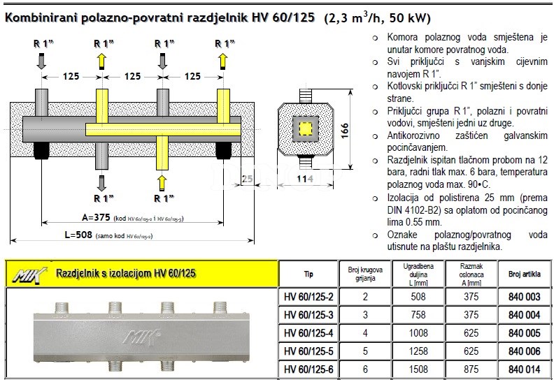 MIK Kotlovski razdjelnik HV 60/125-2 - KOTLOVSKI RAZDJELNICI I ...
